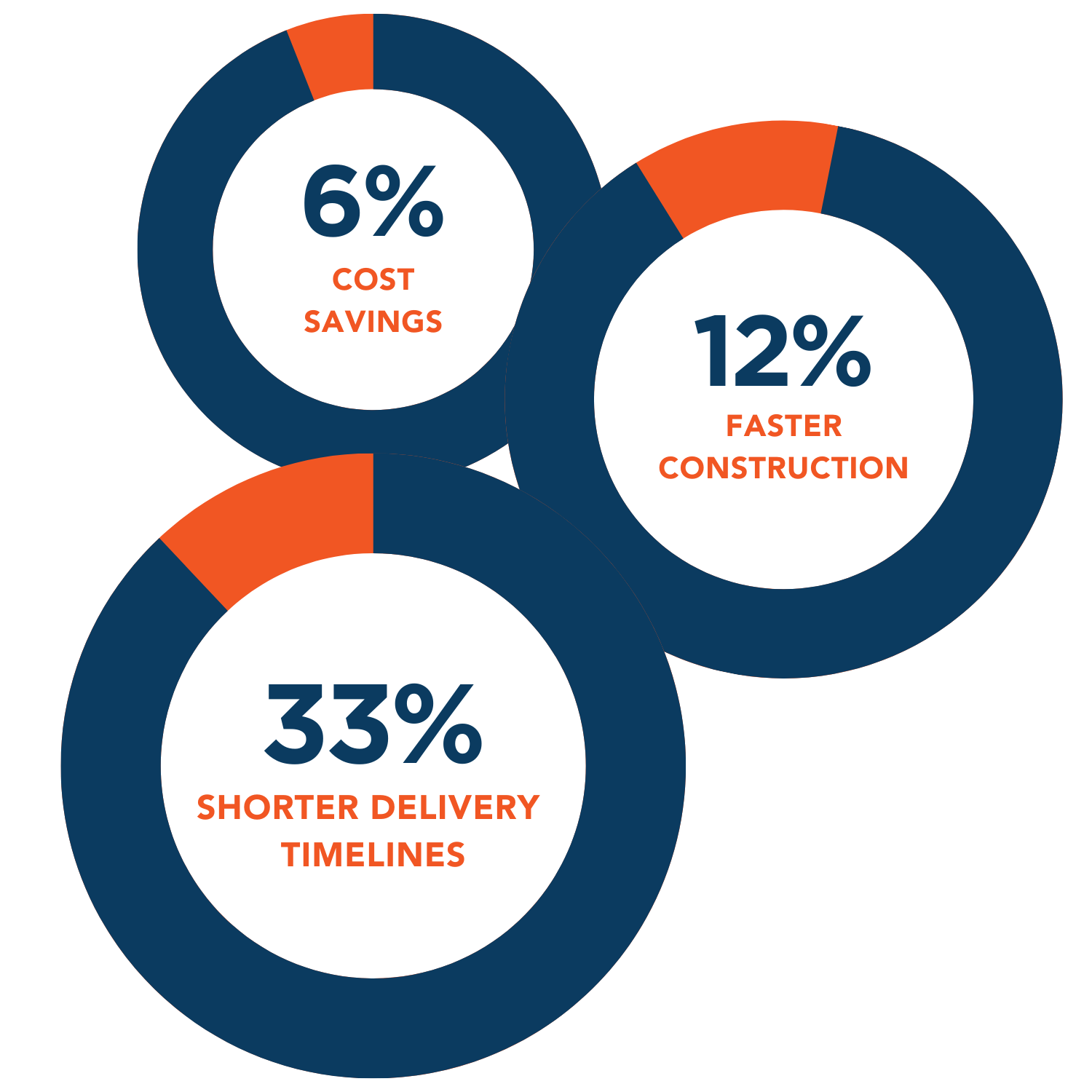 Design-Build Experience | ARCO Construction